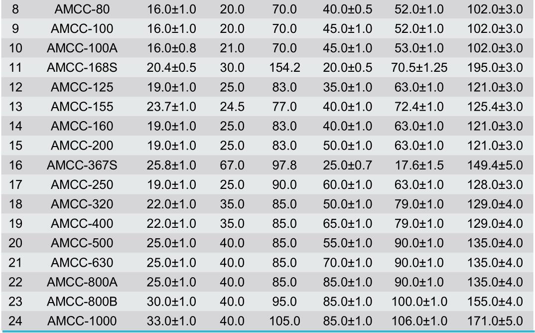 Ferrite Core Materials from China manufacturer - Careful Magnetism
