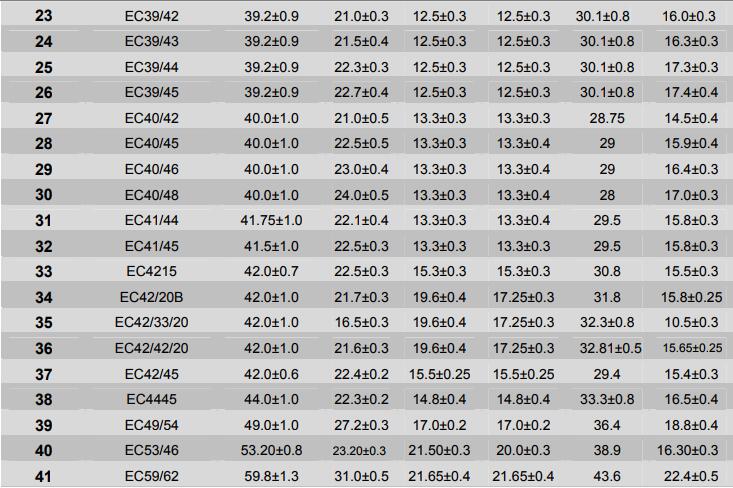 Ferrite Core Toroid from China manufacturer - Careful Magnetism