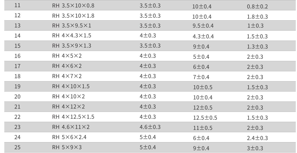 Usb Ferrite Bead from China manufacturer - Careful Magnetism
