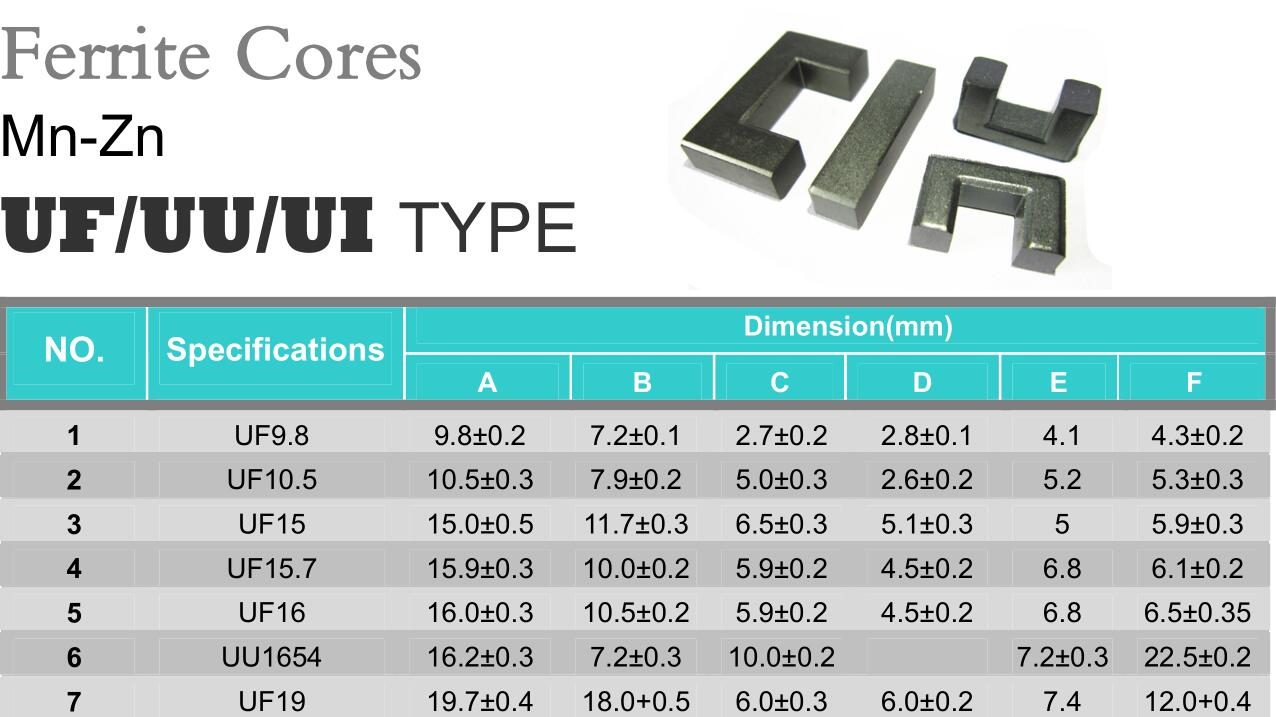 Ferrite Transformer Core from China manufacturer - Careful Magnetism